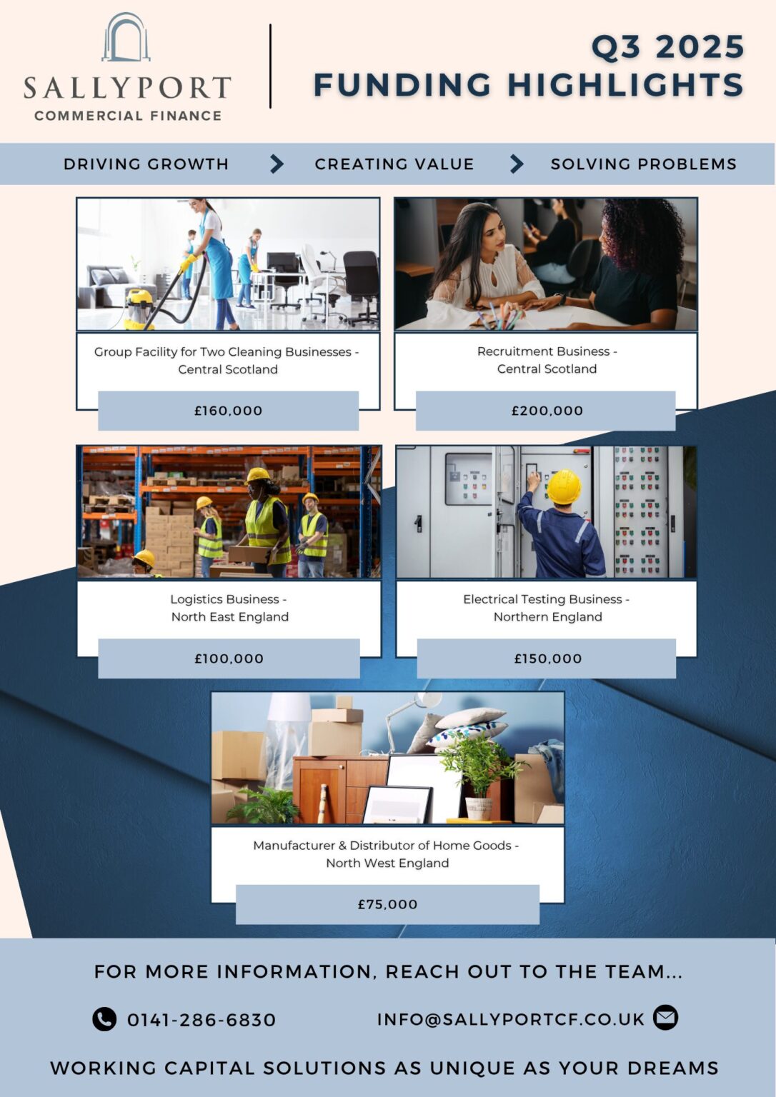 Q3 2025 Funding Highlights | Sallyport Commercial Finance